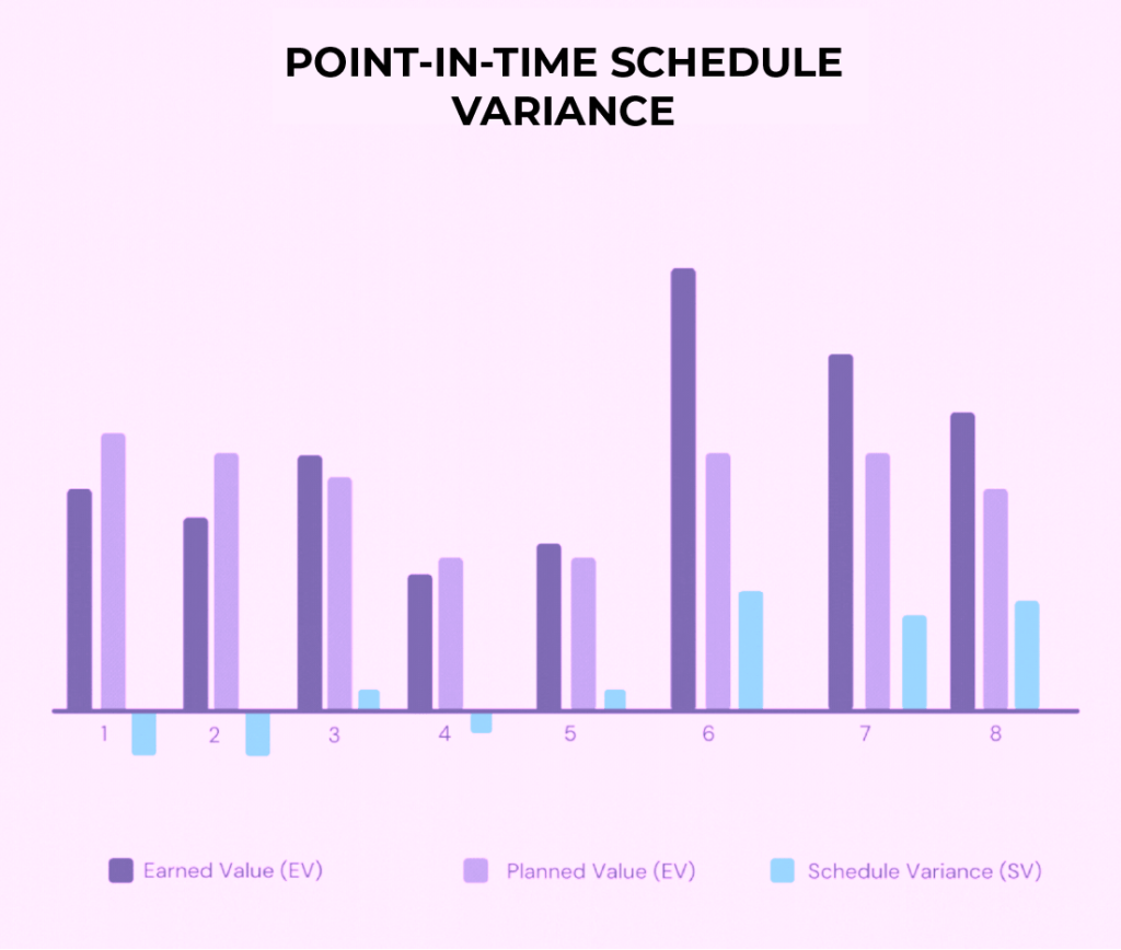 What Is Cost Variance In Project Management Xebrio What Is Cost Variance In Project Management Xebrio