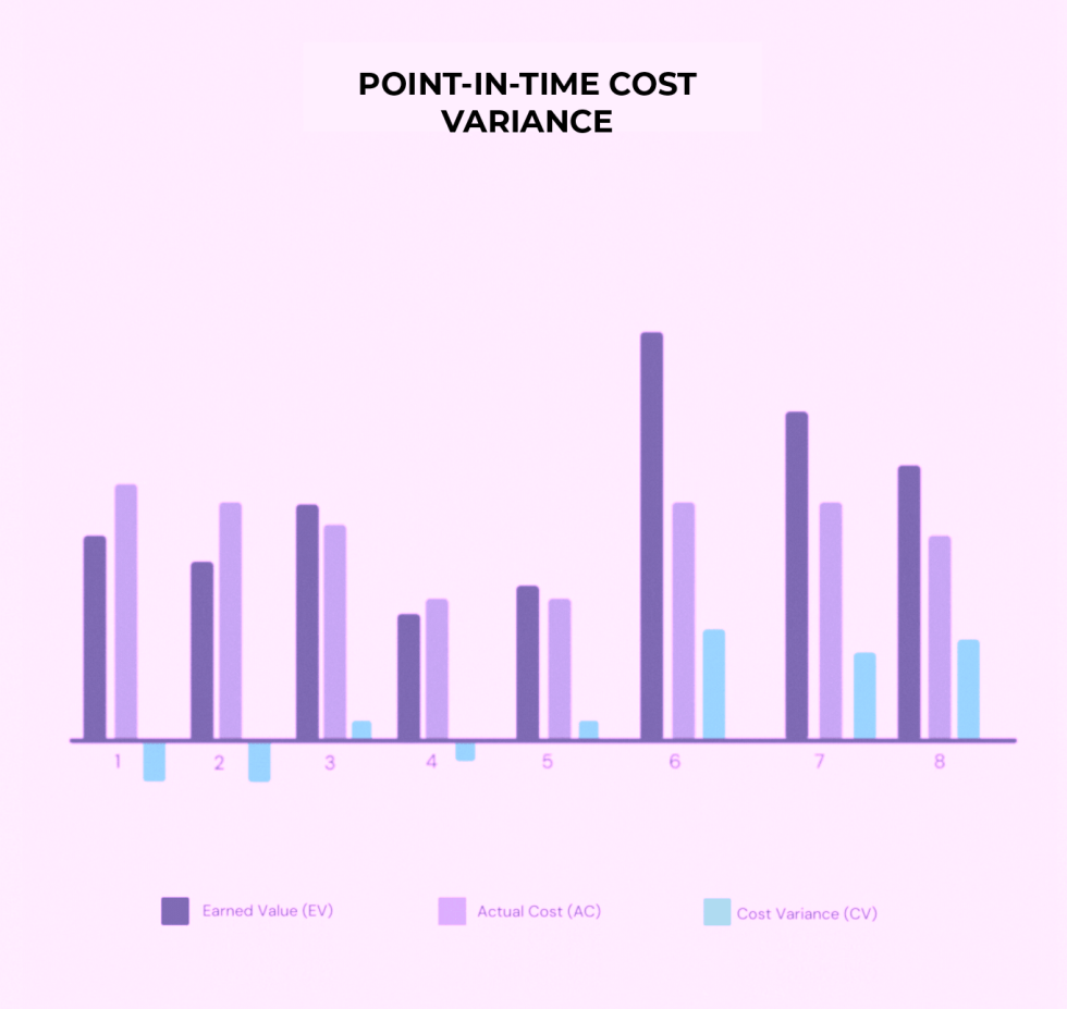 What Is Cost Variance in Project Management? | Xebrio What Is Cost Variance in Project Management? | Xebrio